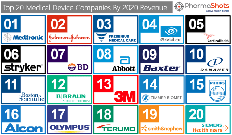 Ireland – an attractive location for MedTech sector – InterSearch ...